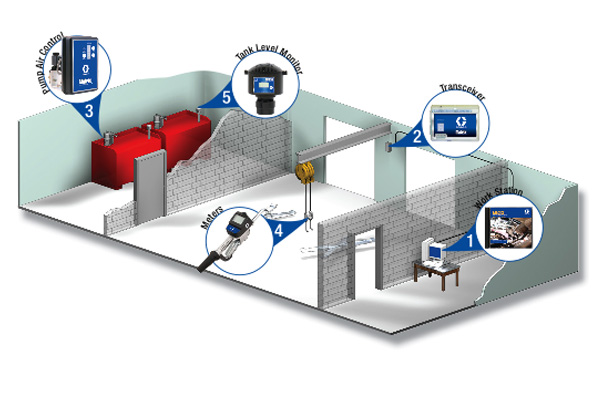 Graco Matrix Total Fluid Management System - First Choice Automotive
